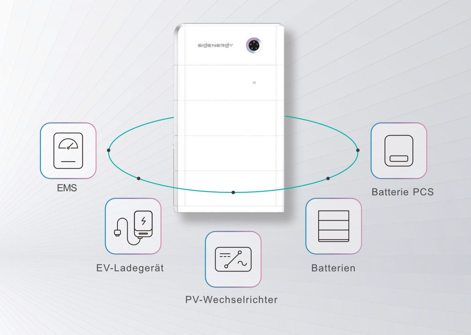Sigenergy SigenStore - HÖLLER Elektrotechnik